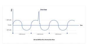 Discover the Most Common Causes of a Power Surge in Homes